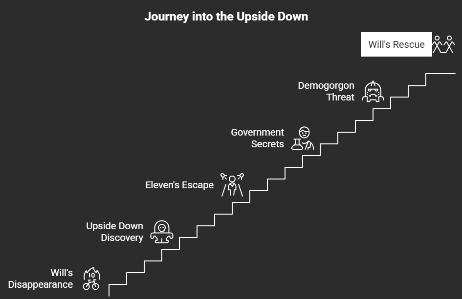 Stranger Things Season Five Is Finally Here – Full Series Recap Before ...