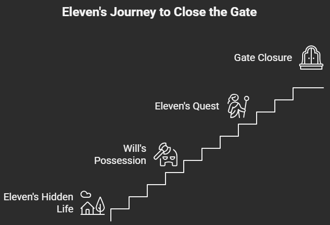 Stranger Things Season Five Is Finally Here – Full Series Recap Before ...
